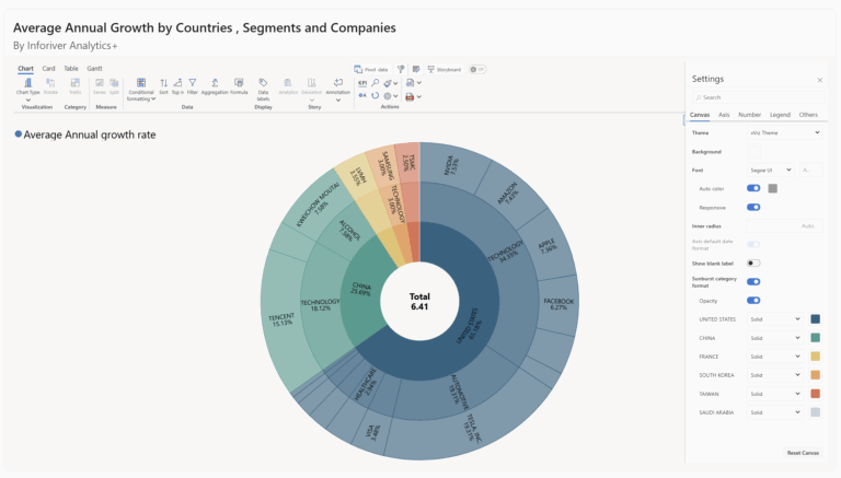 Sunburst Chart Power BI: Visualize Hierarchical Data with Inforiver