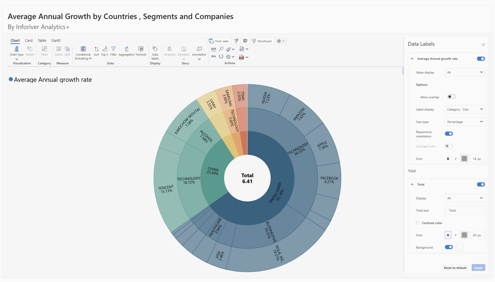 Sunburst Chart Power BI: Visualize Hierarchical Data with Inforiver