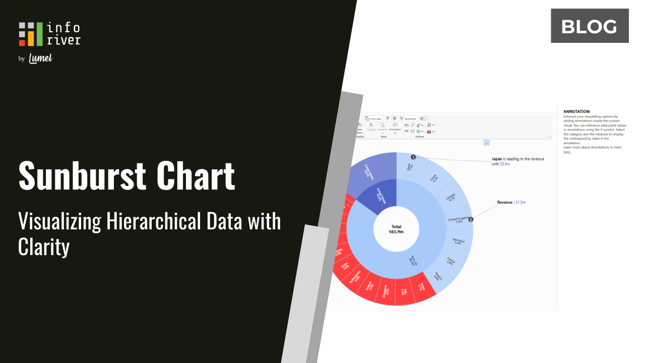 Sunburst Chart Power BI: Visualize Hierarchical Data with Inforiver