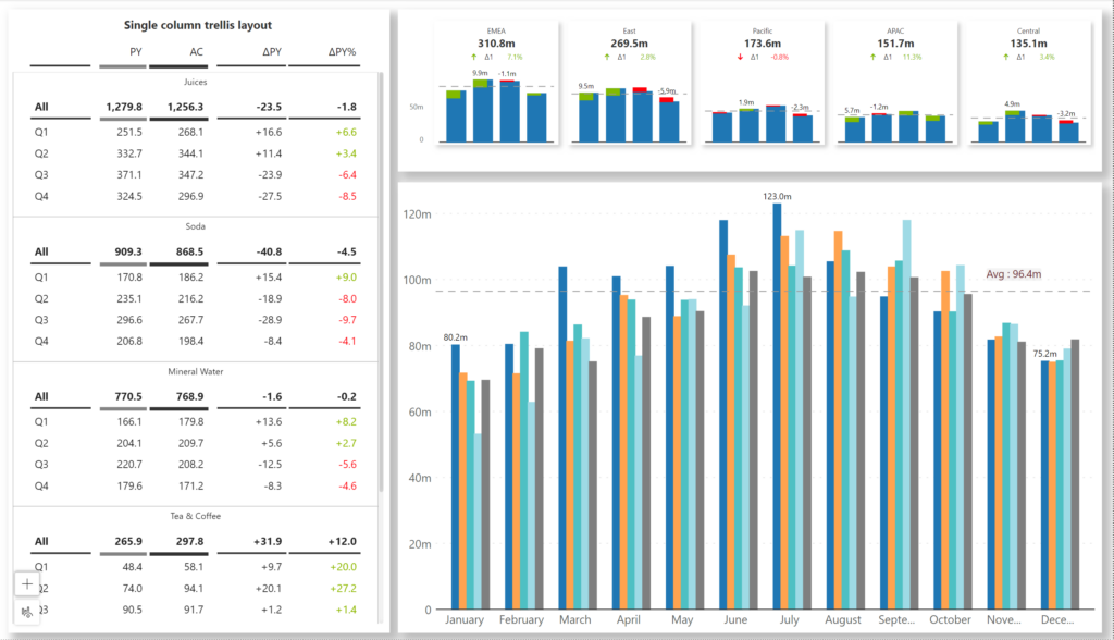 Inforiver Analytics February 2024 Update: Major Release 3.5