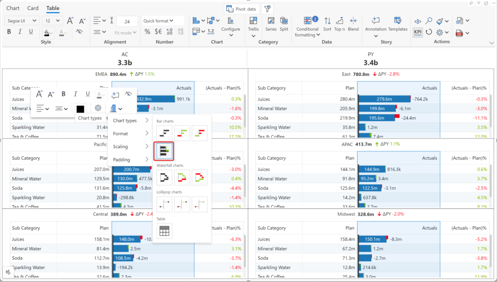 Inforiver Analytics+ 3.6 March Update: Variances & Calculated Rows