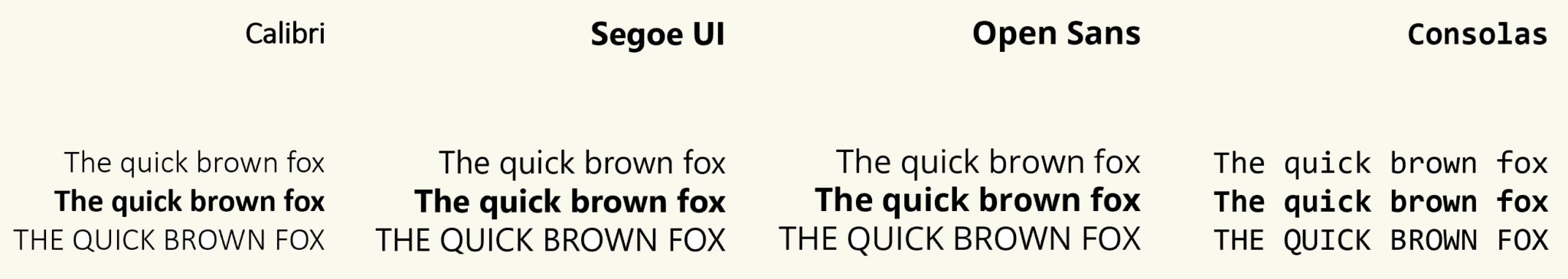 Best Fonts for Financial Reporting in Power BI | Inforiver