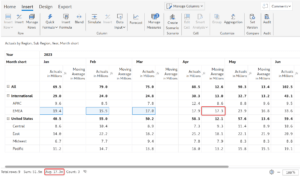 Forecasting in Power BI | Inforiver