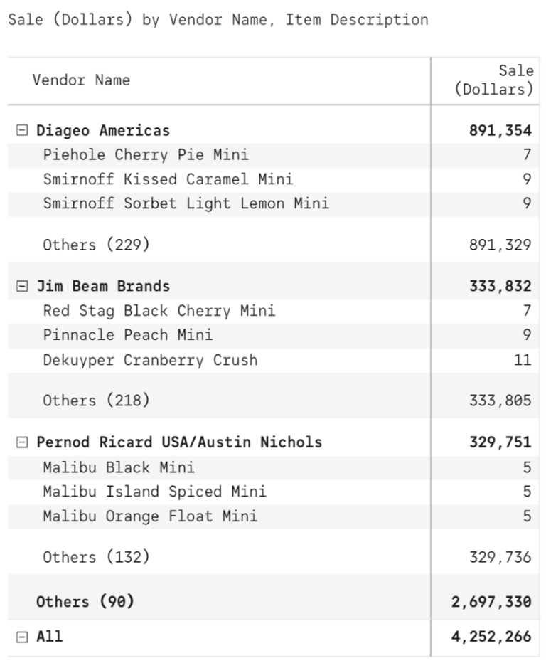Advanced Filtering Dynamic And Nested Top N In Power Bi