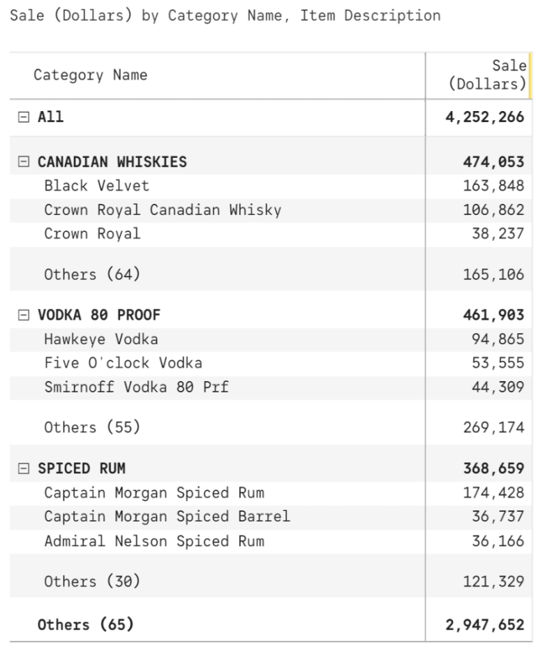 Advanced Filtering Dynamic And Nested Top N In Power Bi