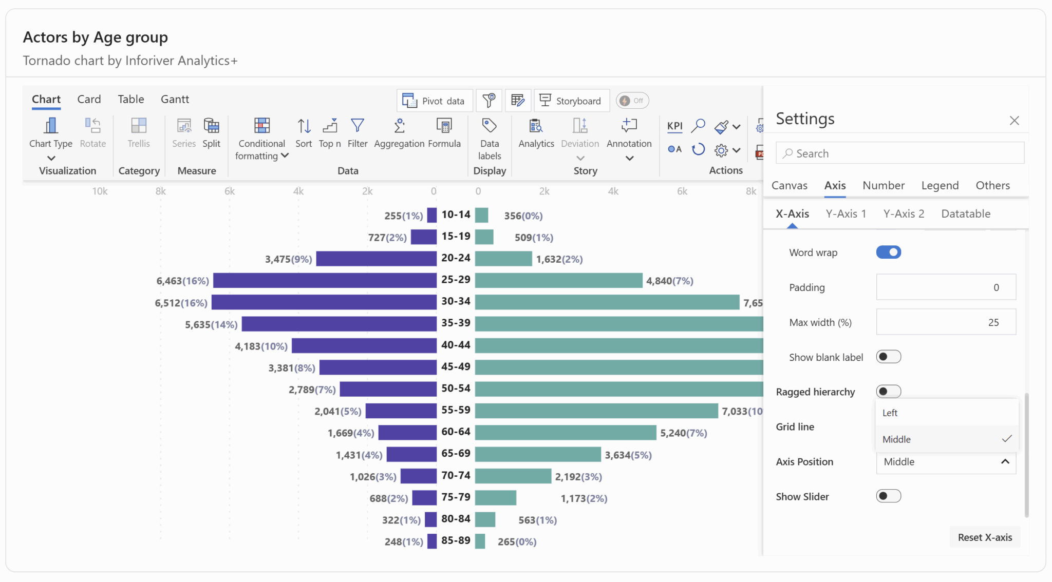Tornado Charts in Power BI | Comparative & Sensitivity Analysis