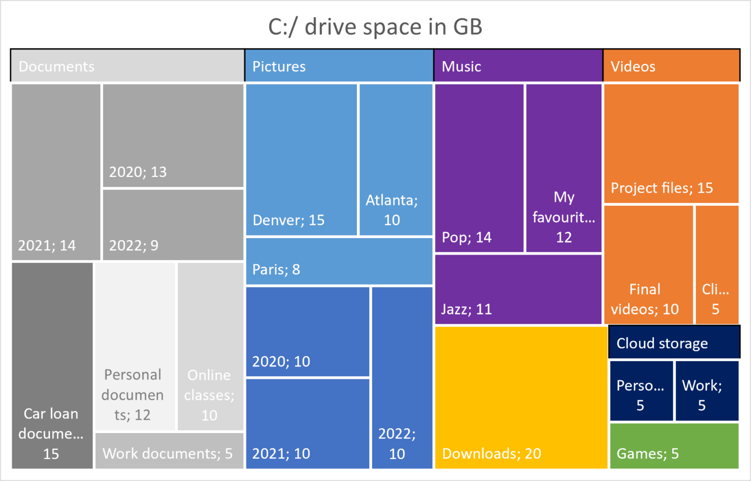 A Guide to Understanding & Creating Treemaps Visualization A Guide to Understanding & Creating Treemaps Visualization