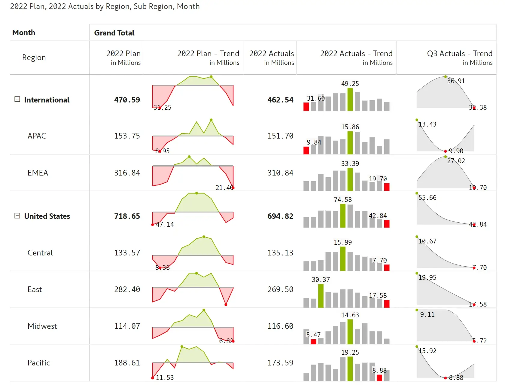 Storytelling and advanced visualizations in Power BI - Inforiver