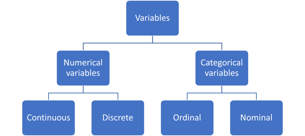 Continuous vs. discrete vs. categorical axis: What is the difference ...