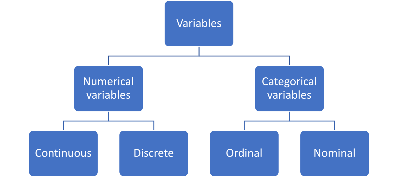 Continuous vs. discrete vs. categorical axis: What is the difference ...