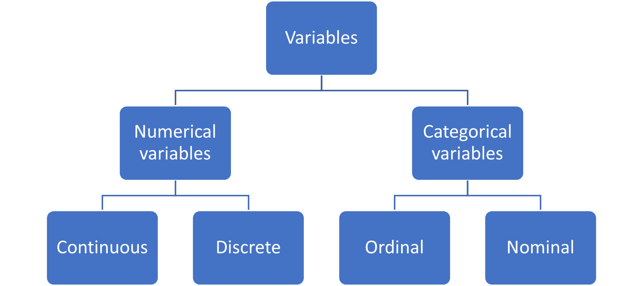 Continuous vs. discrete vs. categorical axis: What is the difference? - Inforiver