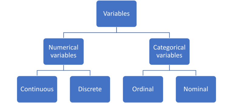 Continuous vs. discrete vs. categorical axis: What is the difference ...