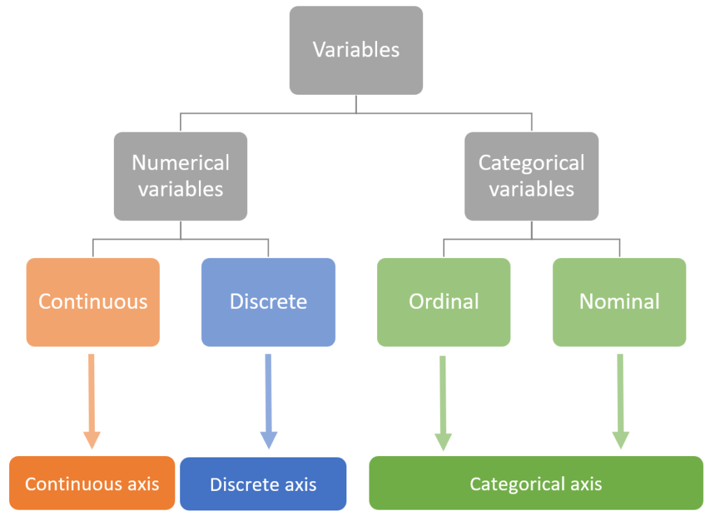 Continuous vs. discrete vs. categorical axis: What is the difference? - Inforiver