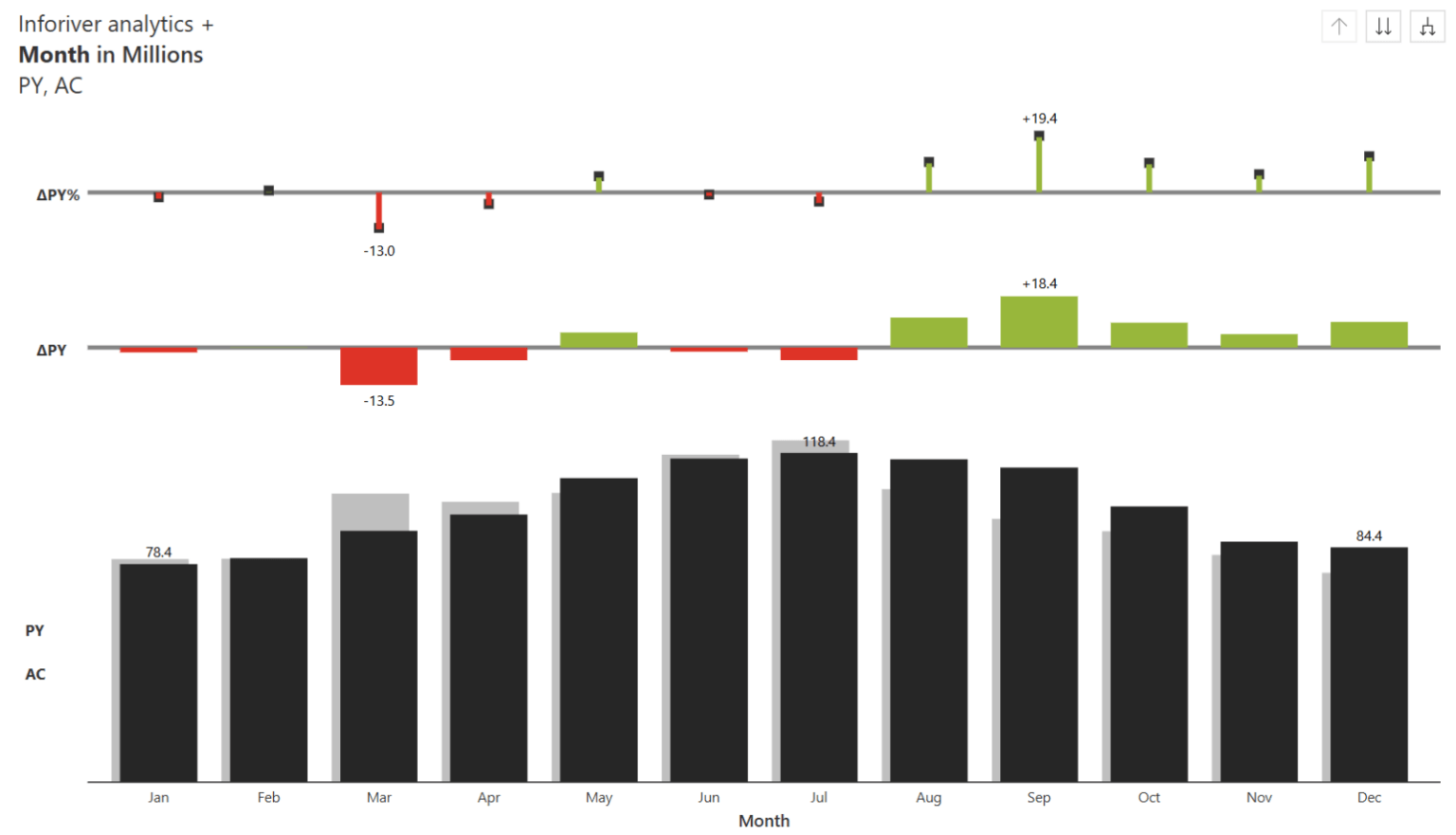 Variance chart in Power BI