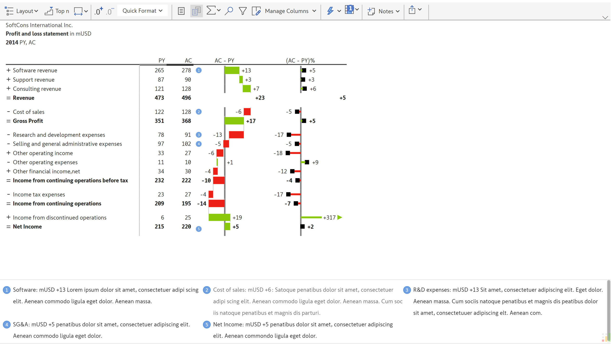 5 benefits of visualizing financial data - Inforiver
