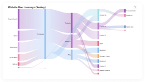 Sankey In Power BI