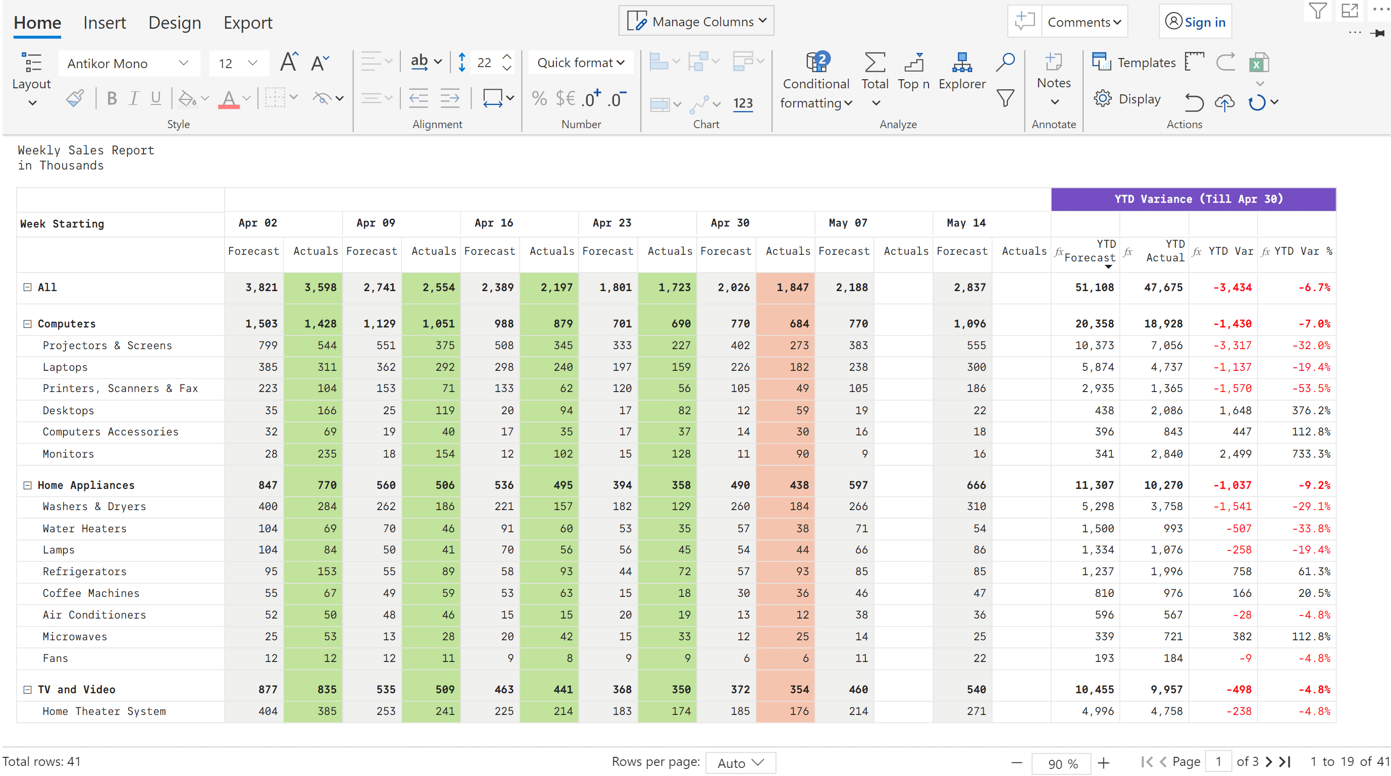 Input Edit Sales Forecasts In A Power BI Report Inforiver