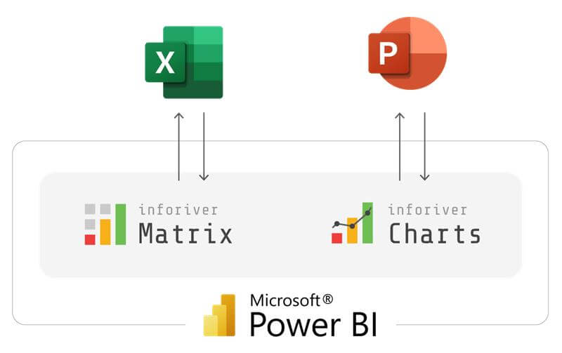 Why Inforiver? - Fastest way to deliver insights in Power BI