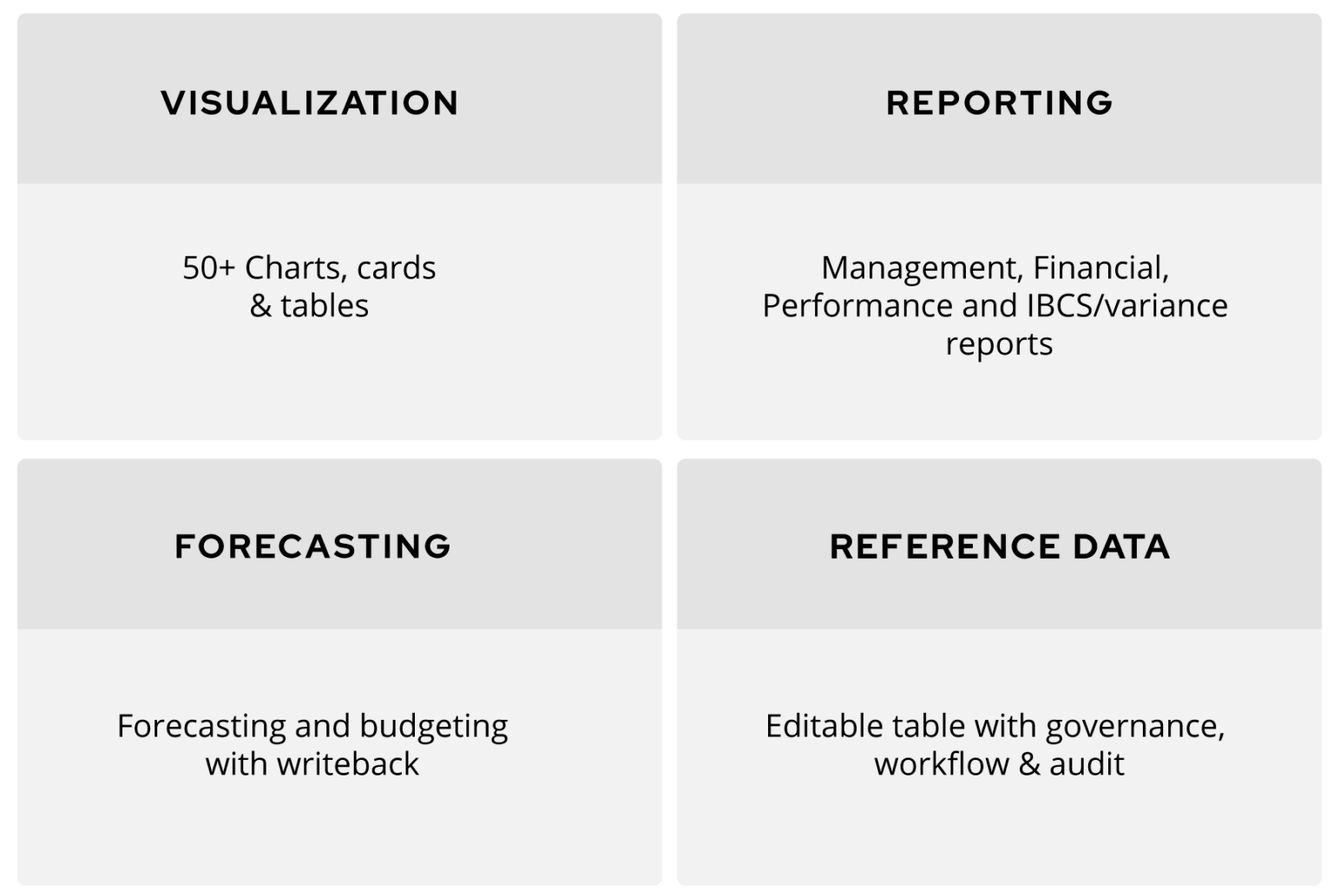 Why Inforiver? - Fastest way to deliver insights in Power BI
